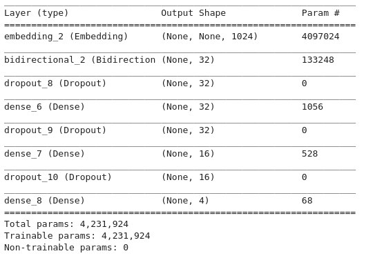 GitHub - ghyh/NLP-classification-scietific-papers: Classification of scientific papers