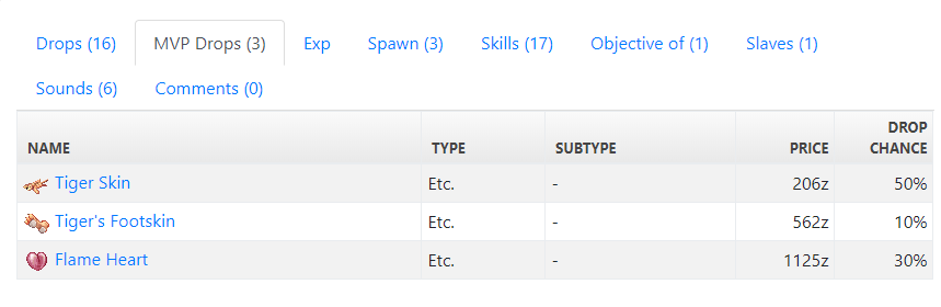 Bug Mvp Rewards Items That Were Automatically Given To The Player If