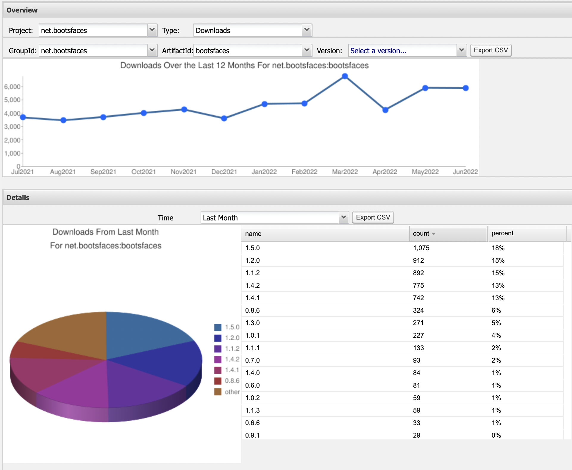 Question: Will Bootstrap 4.0 be supported in future? · Issue #895 · TheCoder4eu/BootsFaces-OSP ...