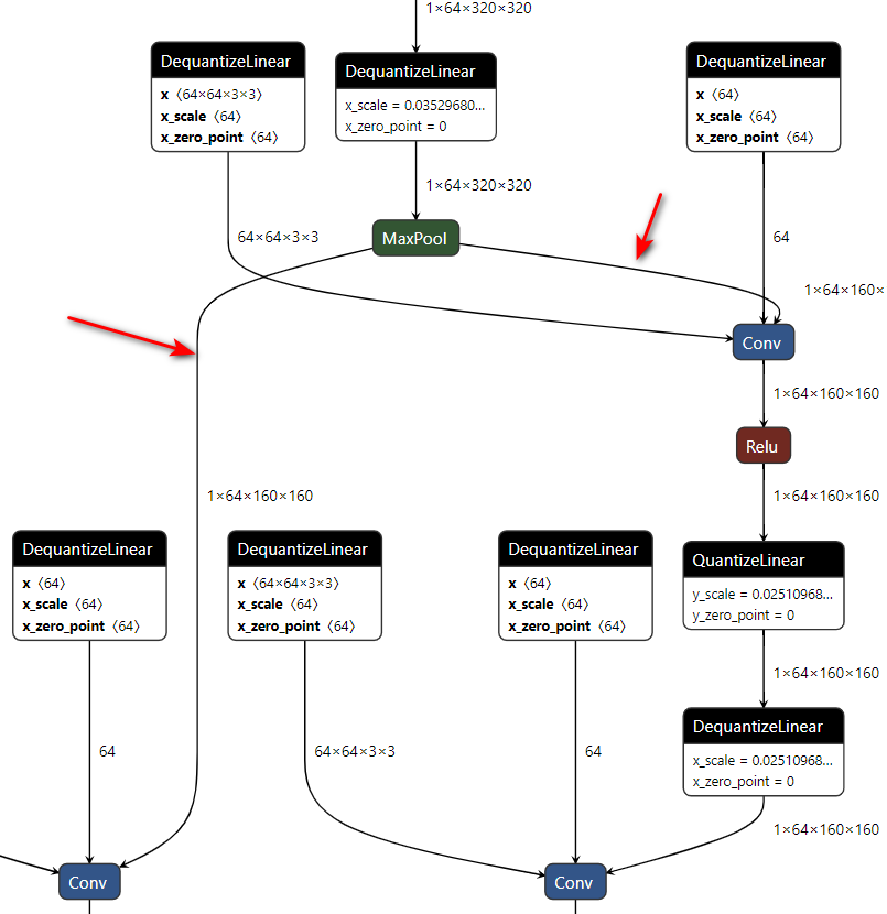 maxpool 输出没有量化参数 · Issue #336 · OpenPPL/ppq · GitHub