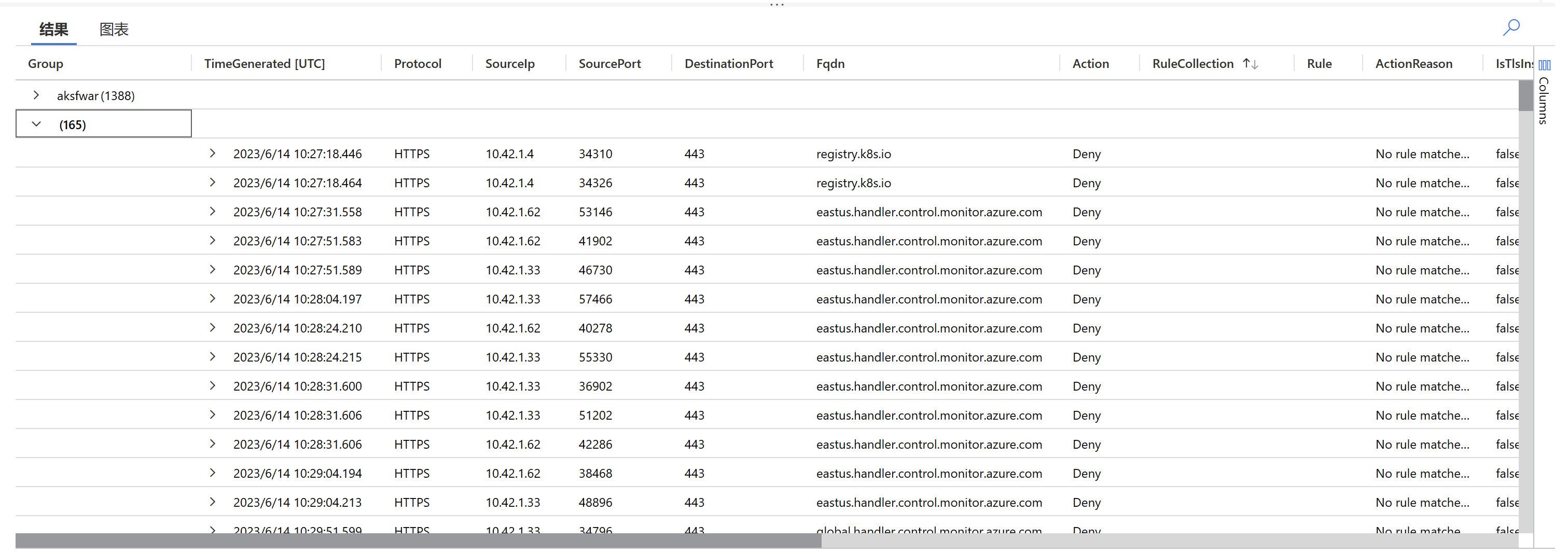 Missing configuration of Azure Firewall rules causes installation helm chart failed with "error ...