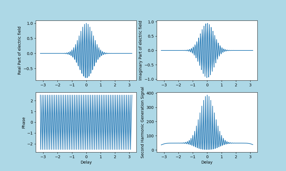 GitHub - tacticstactics/autocorrelator_py: Autocorrelator to evaluate ...