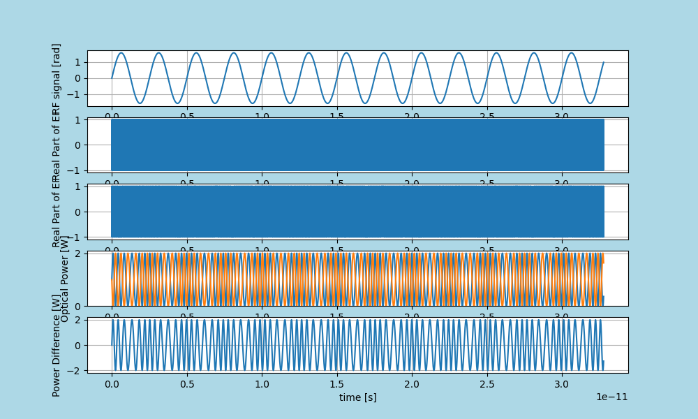 Github Tacticstactics Optical Heterodyne Detection Optical Heterodyne Detection Also Covers