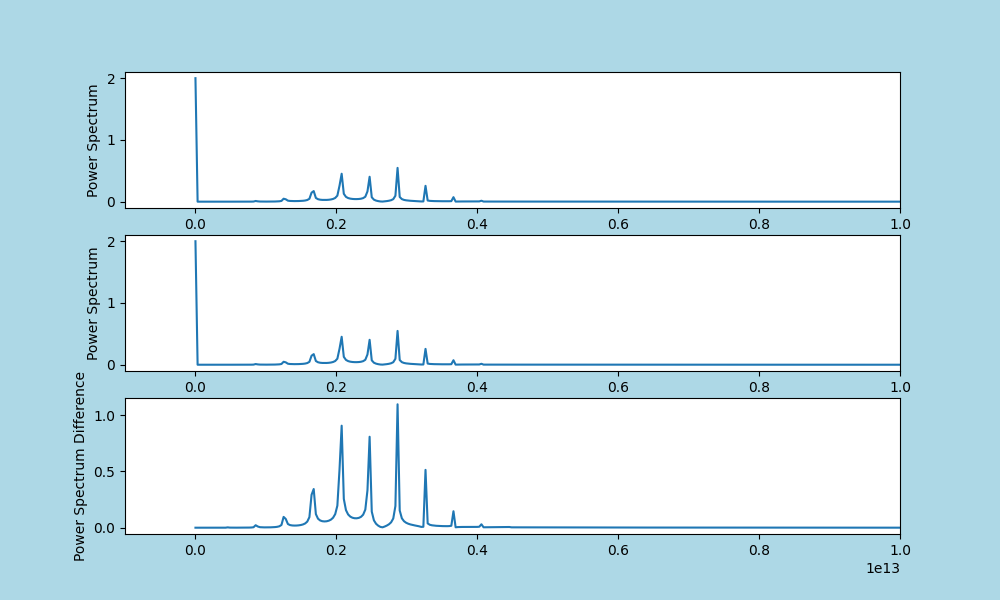 Github Tacticstactics Optical Heterodyne Detection Optical Heterodyne Detection Also Covers