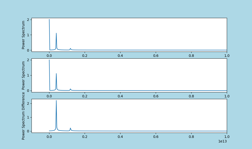 optical-heterodyne-detection/README.md at main · tacticstactics/optical ...