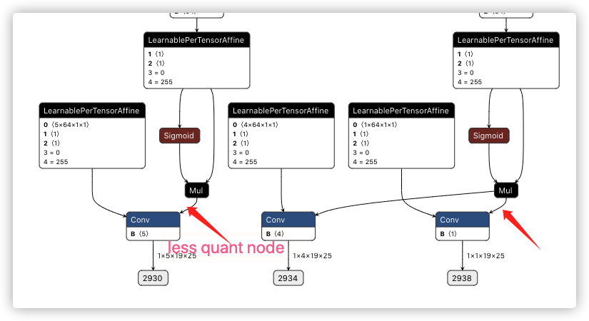 onnx inference · Issue #25 · ModelTC/MQBench · GitHub