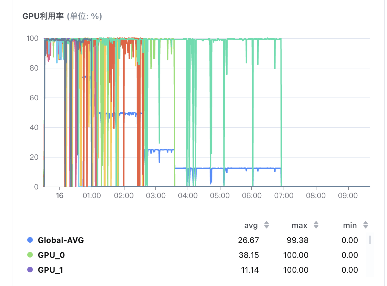 [Bug] The program frequently stops running during execution · Issue #599 · open-compass ...