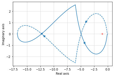 Discontinuous Nyquist Plot · Issue #691 · python-control/python-control ...