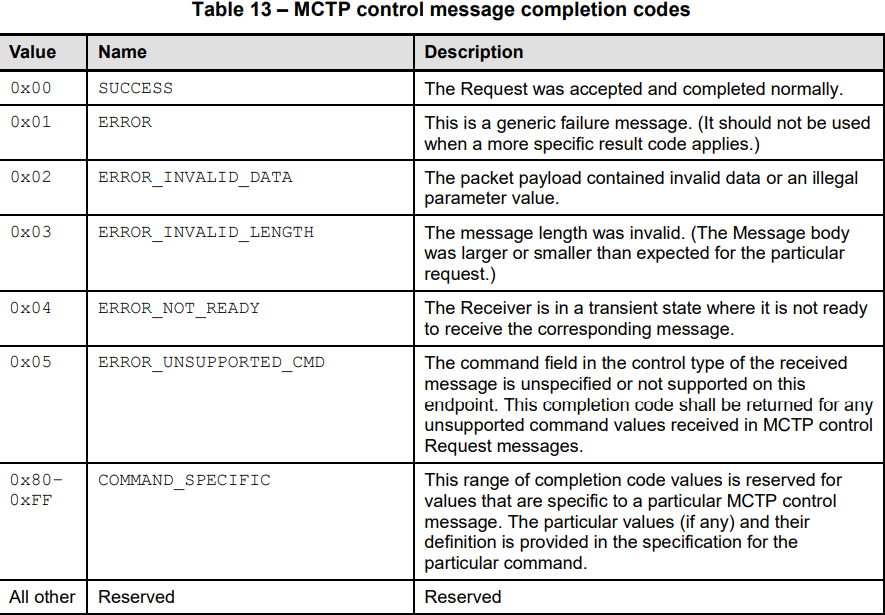 Cerebrus MCTP gap in code and spec · Issue #15 · Azure/Project-Cerberus · GitHub