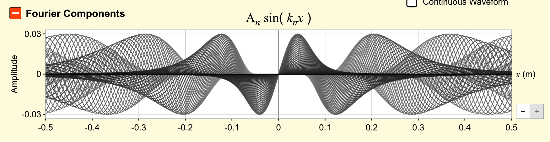 Address rendering anomalies in the Components and Sum charts. · Issue #121 · phetsims/fourier ...