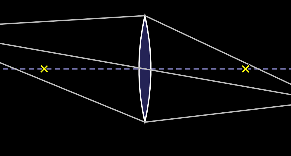 Representation for focal points. · Issue #238 · phetsims/geometric-optics · GitHub