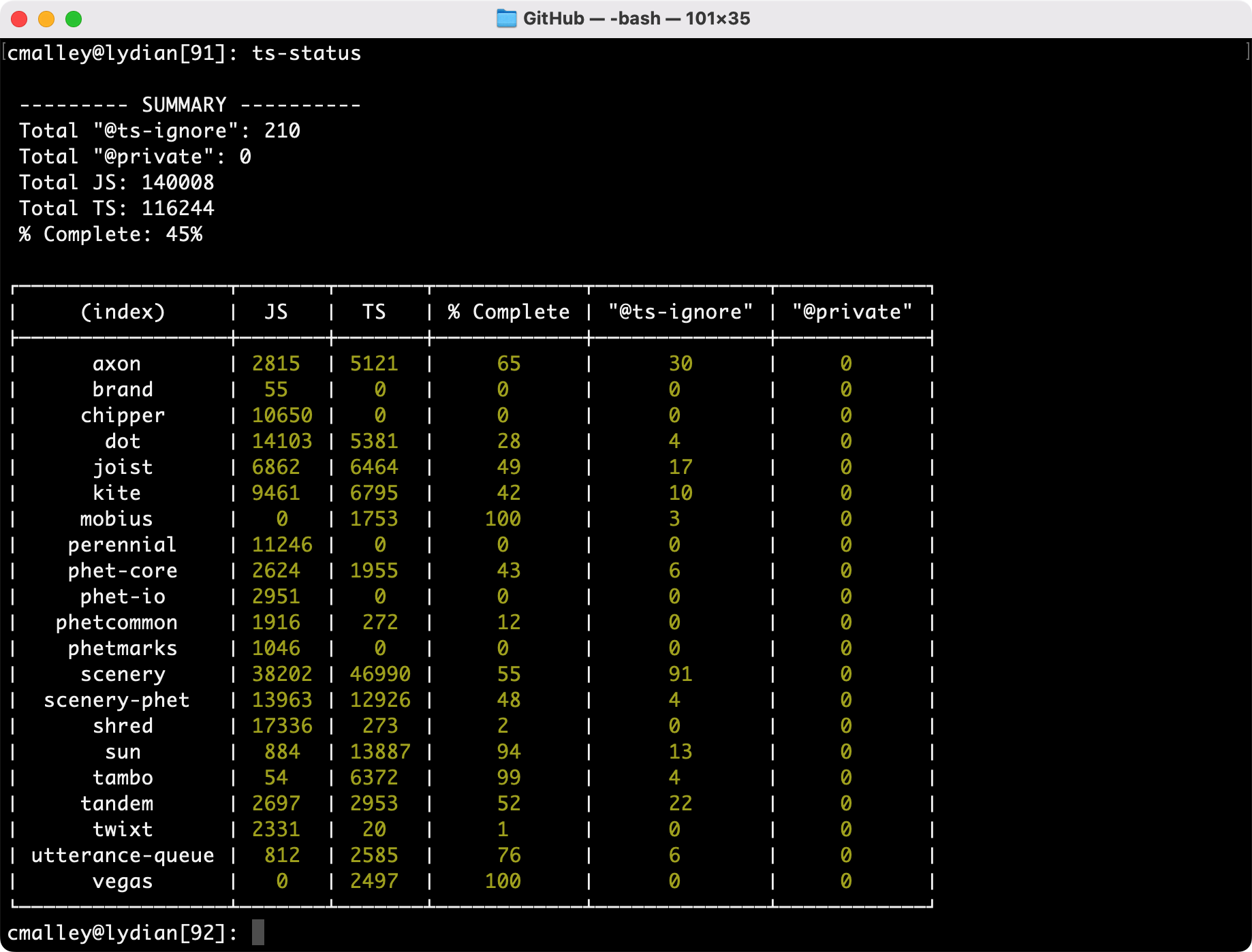 Remove `@private` from ts-status · Issue #1259 · phetsims/chipper · GitHub