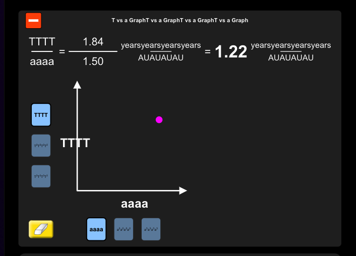 Dynamic layout problem with y-axis label · Issue #99 · phetsims/keplers-laws · GitHub