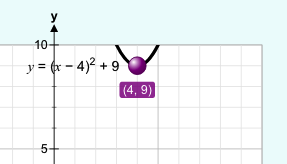 display equations on lines · Issue #21 · phetsims/graphing-quadratics · GitHub