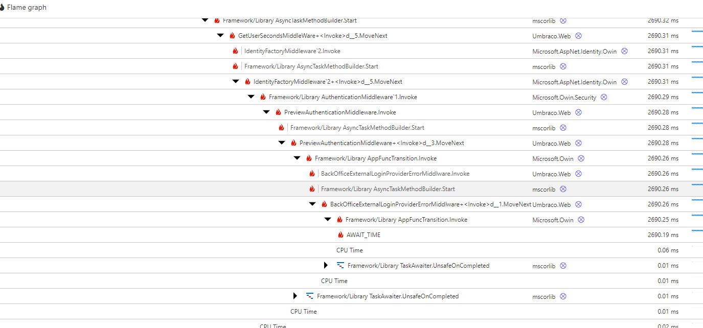 Umbraco v8 high CPU usage. · Issue #11699 · umbraco/Umbraco-CMS · GitHub
