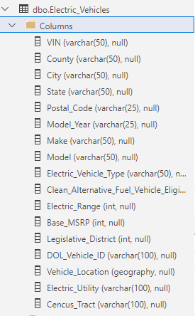 GitHub - sulayaffa24/AzureDataFactory-pipeline-project: Creating a simple data pipeline using ...