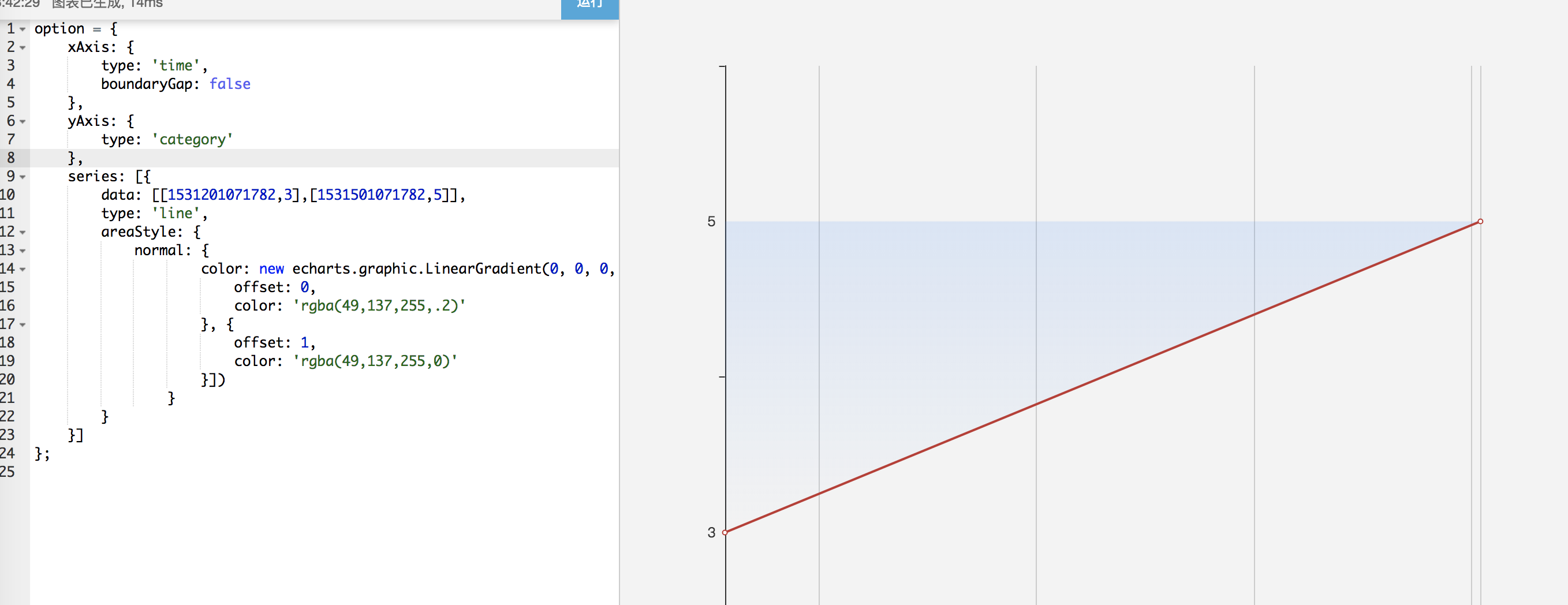 当x轴为time，y轴为类目轴时，定义的areastyle存在问题 在线的上方 · Issue #8673 · apache/echarts · GitHub