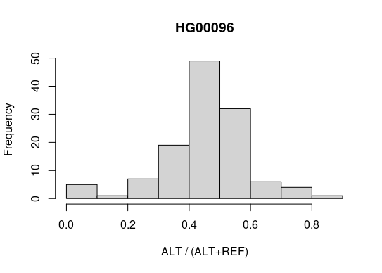 question on allelic counts from MAE being unidirectional towards alt allele · Issue #238 ...