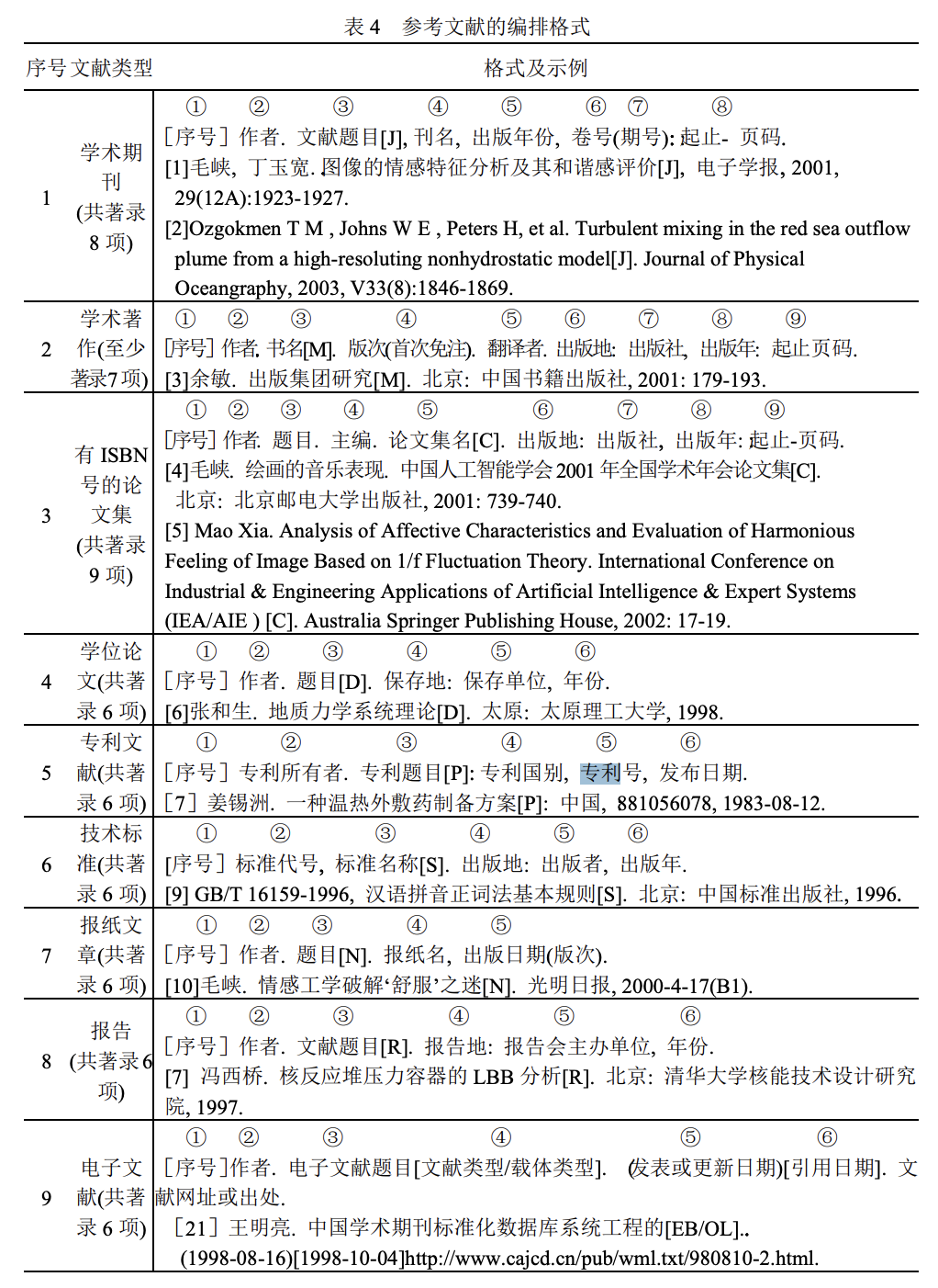 bibtex编译后的专利格式与学校官方专利格式有差别 · Issue #209 · BITNP/BIThesis · GitHub