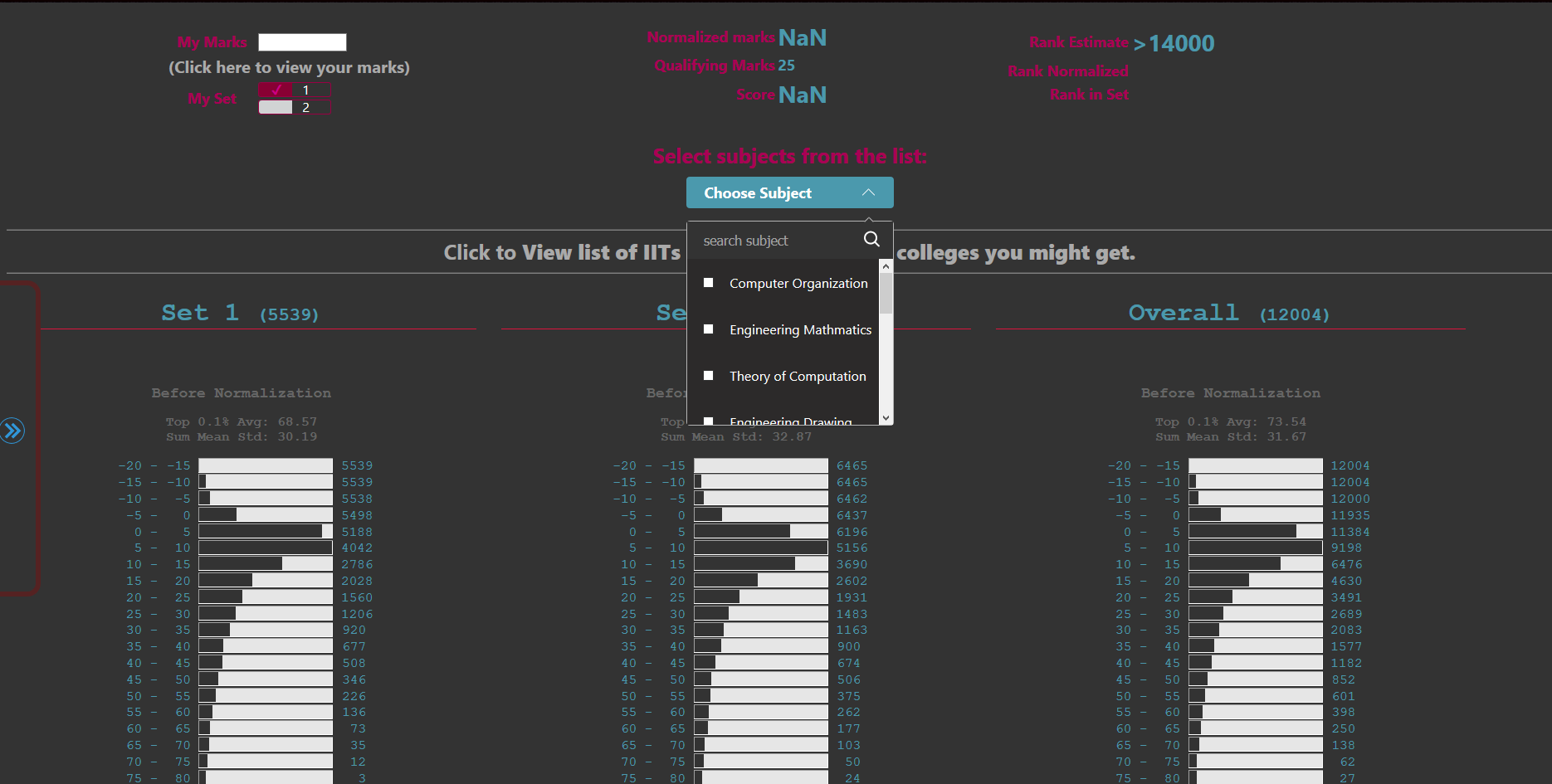 Subject selection (multi-select) box for subject wise ranking by aymuos · Pull Request #10 ...