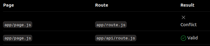 Docs: Misaligned css for icon · Issue #55321 · vercel/next.js · GitHub