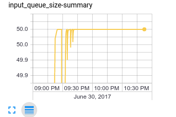 GPU utilization sometimes 0% when training on multi-gpu · Issue #321 · tensorpack/tensorpack ...