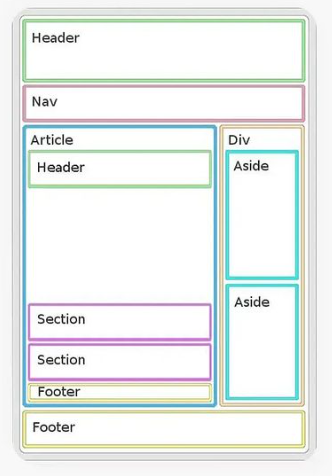 GitHub - dev-lmoreno/base-html-structure: base-html-structure