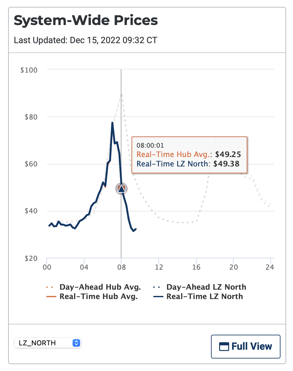 Add LMP Data for ERCOT · Issue #24 · gridstatus/gridstatus · GitHub