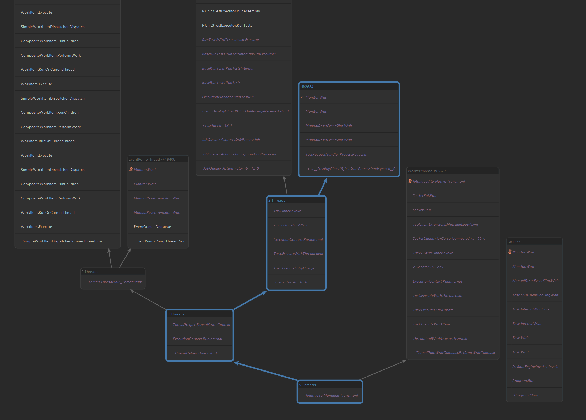 System.IO.Pipelines 4.6.0-preview7.19362.9 is hanging when reading from a PipeReader · Issue ...