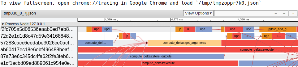 Job flow chart like ray webui · Issue #187 · PaddlePaddle/VisualDL · GitHub
