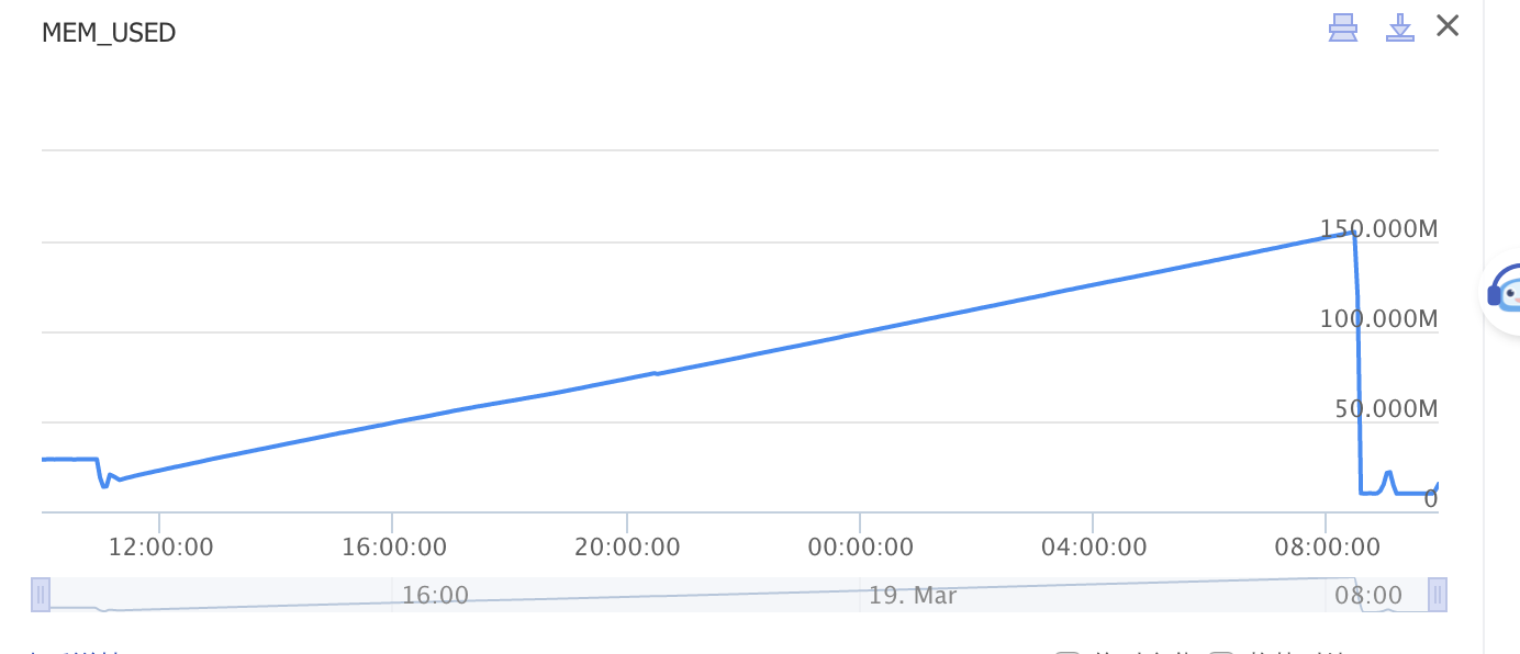 Memory leak numpy.random.randint in 1.14.0 · Issue #10841 · numpy/numpy · GitHub