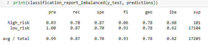 GitHub - natemeyer001/Credit_Risk_Analysis