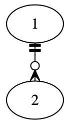 Graphviz rendering: problem with crow's foot notation · Issue #1636 · yuzutech/kroki · GitHub