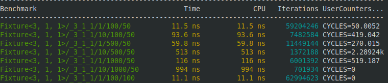 Bug User Counters Only Showing Results For First Five Of Total Set Of Permutations · Issue 