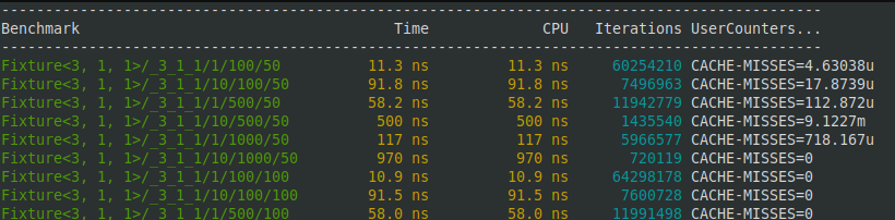 [BUG] User counters only showing results for first five of total set of permutations · Issue ...