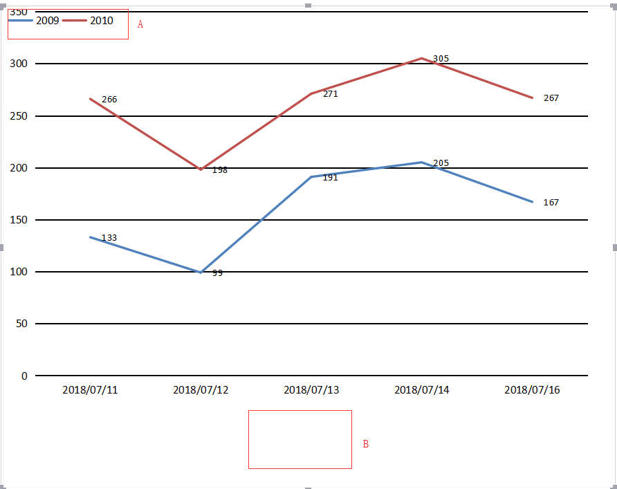 Scatter chart Problem · Issue #501 · PHPOffice/PHPPresentation · GitHub