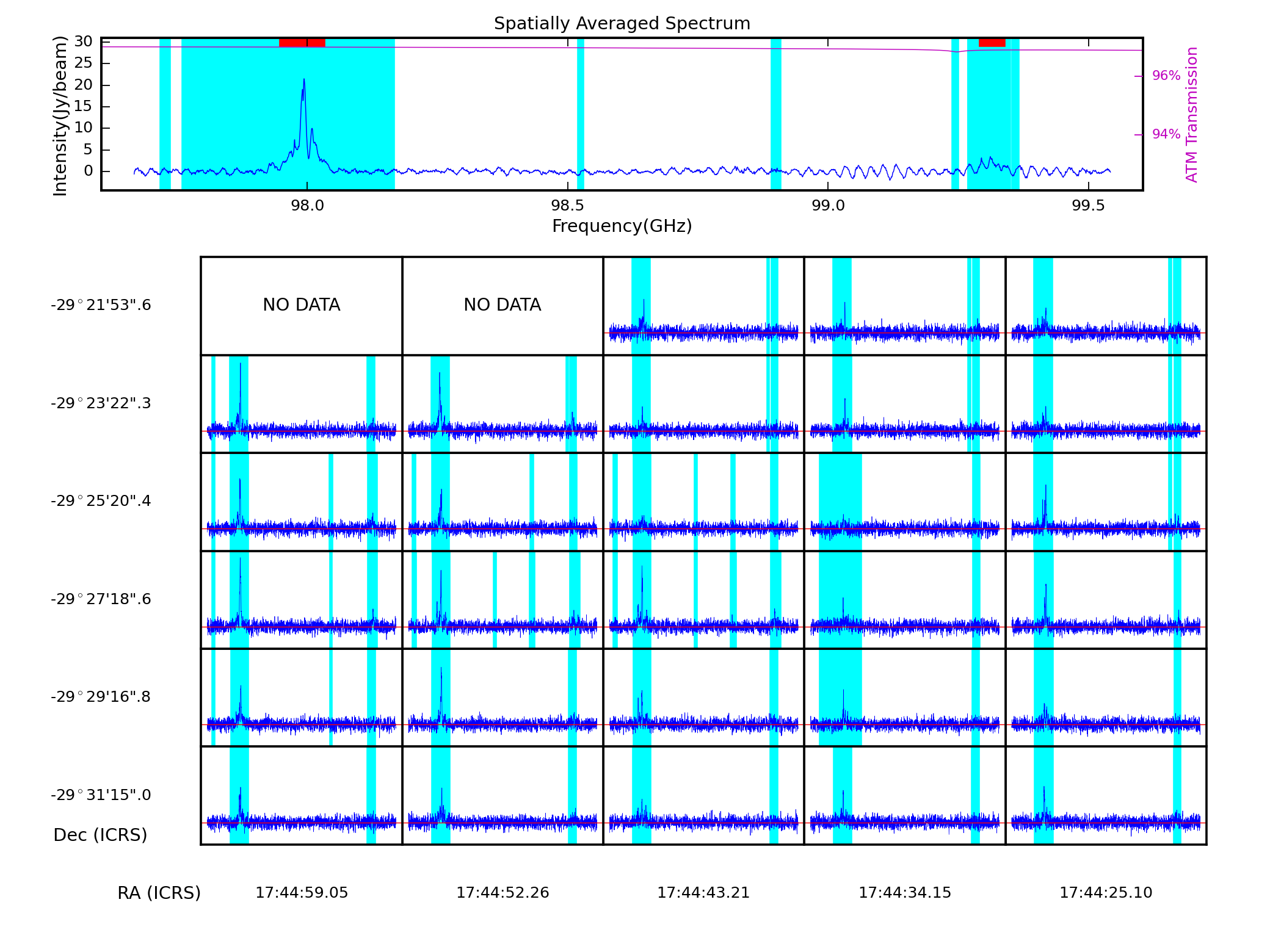 Execution Block ID uid://A001/X15b4/X49 Sgr_A_st_aj_updated_03_TP · Issue #239 · ACES-CMZ ...