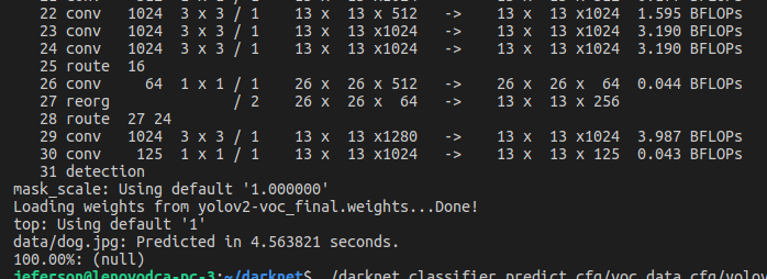 Run Darknet Classifier Predict On Voc · Issue 1536 · Pjreddie Darknet