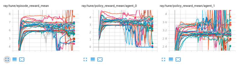 'rollout_fragment_length' and 'truncate_episodes' · Issue #10179 · ray-project/ray · GitHub