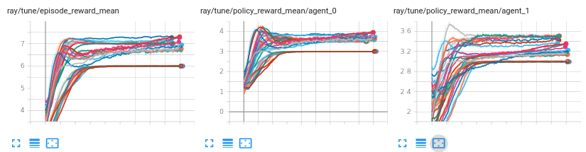 'rollout_fragment_length' and 'truncate_episodes' · Issue #10179 · ray-project/ray · GitHub