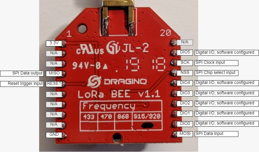 GitHub - juanpradana/ESP32-Lora-BEE