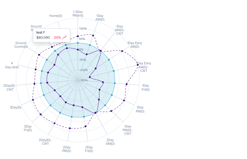 D3 js Radar Chart Or Spider Chart Adjusted From Radar chart d3 GitHub