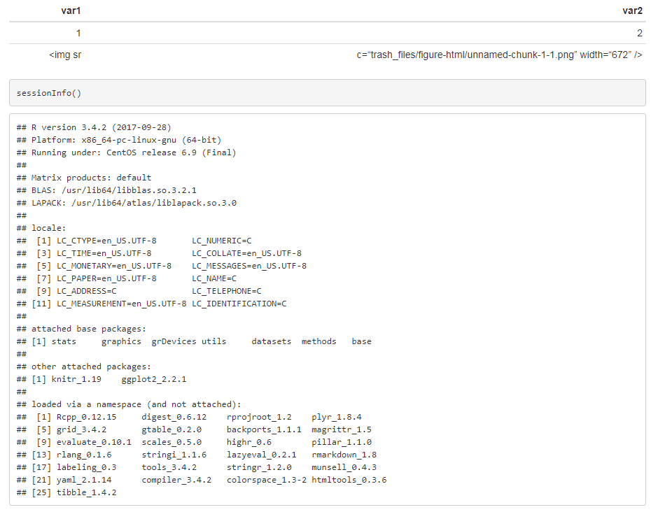 Strange Behavior With Print Kable Immediately Followed By A Plot In R Markdown · Issue