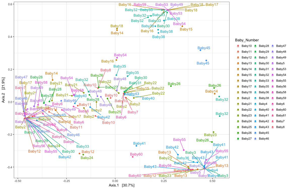 PCoA Plot Inverts when reducing Data set · Issue #861 · joey711 ...