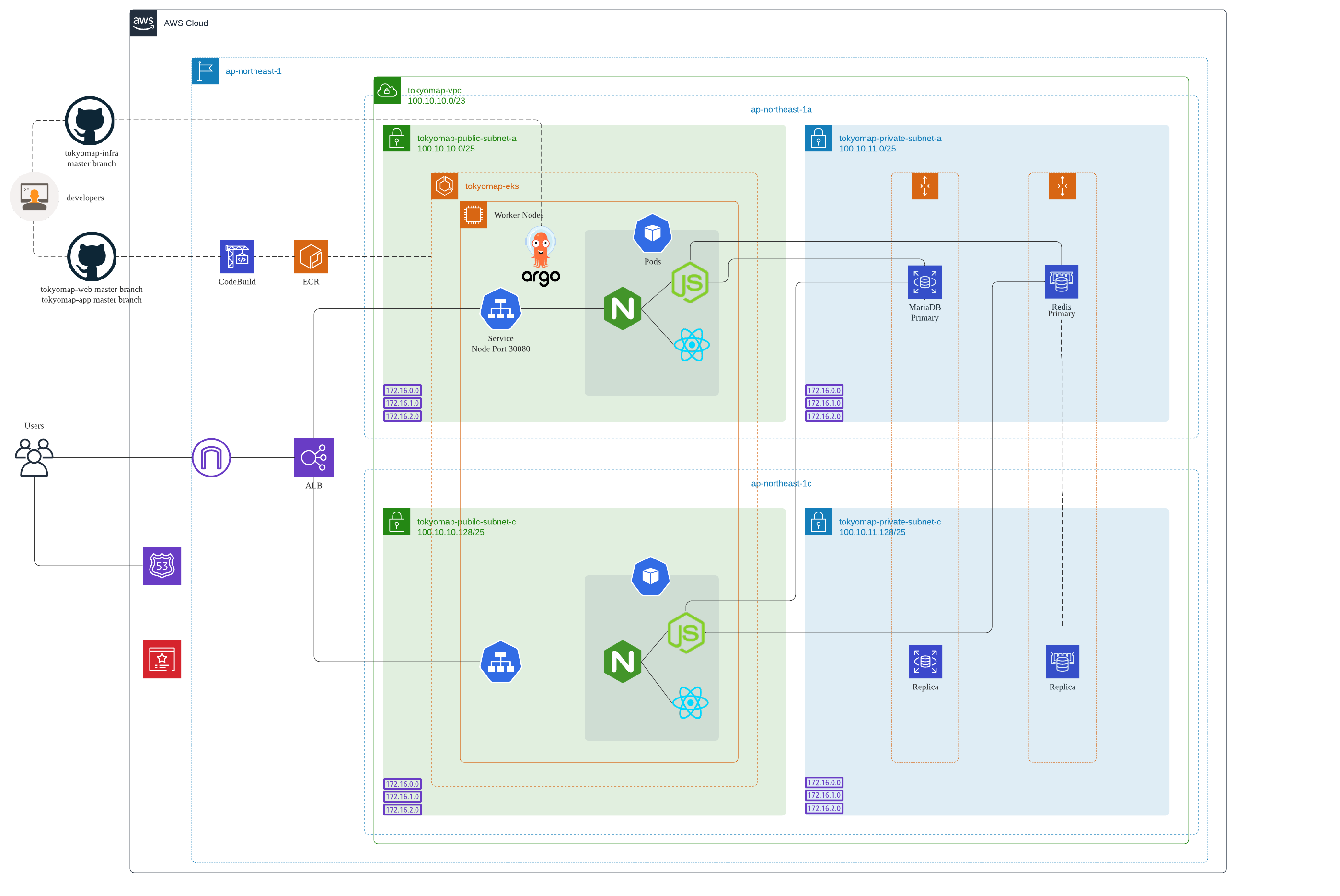 GitHub - xyzsince2014/tokyomap-front: Frontend resources