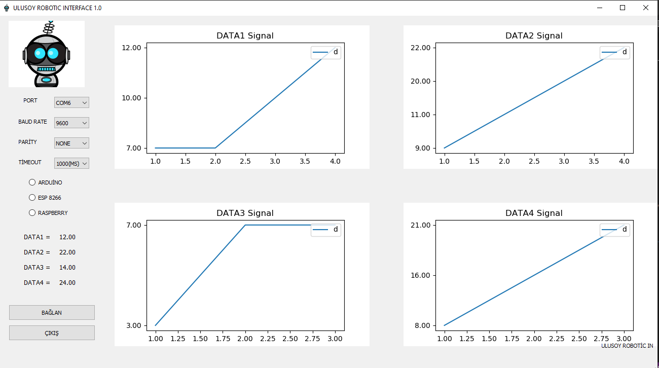 Program Interface · Issue 1 · Ulusoyroboticpyqt Arduino Serial Graph · Github 