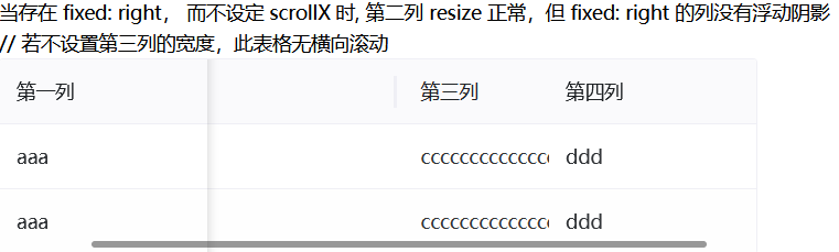Datatable:列宽拖动和列固定时的渲染问题(column Resize And Fixed Right Render Bug) · Issue 4476 · Tusen Ai