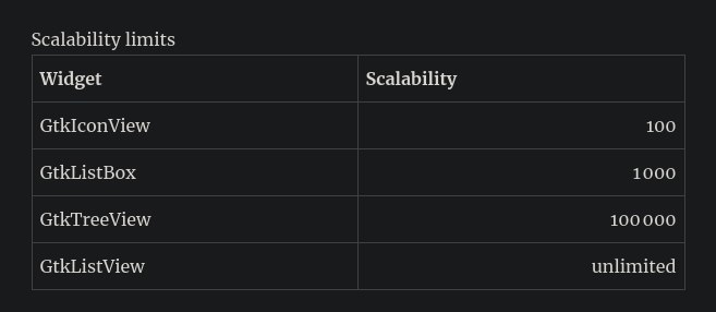 Add example of gtk 4 GtkListVIew · Issue #126 · StefanSalewski/gintro · GitHub