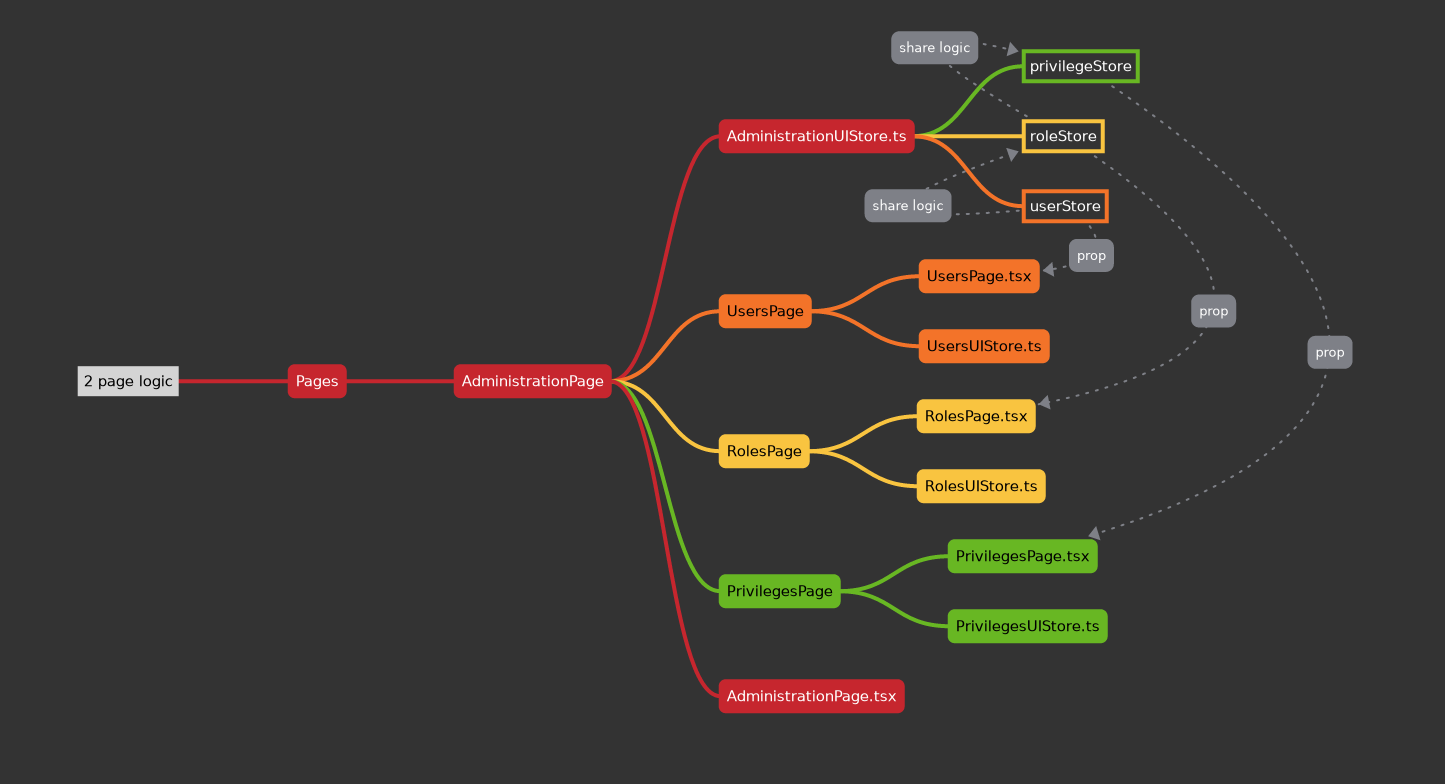 Connections change their positions after the saved document is reopened. · Issue #395 ...