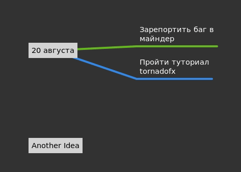 Nodes can be linked to hidden nodes. · Issue #201 · phase1geo/Minder · GitHub